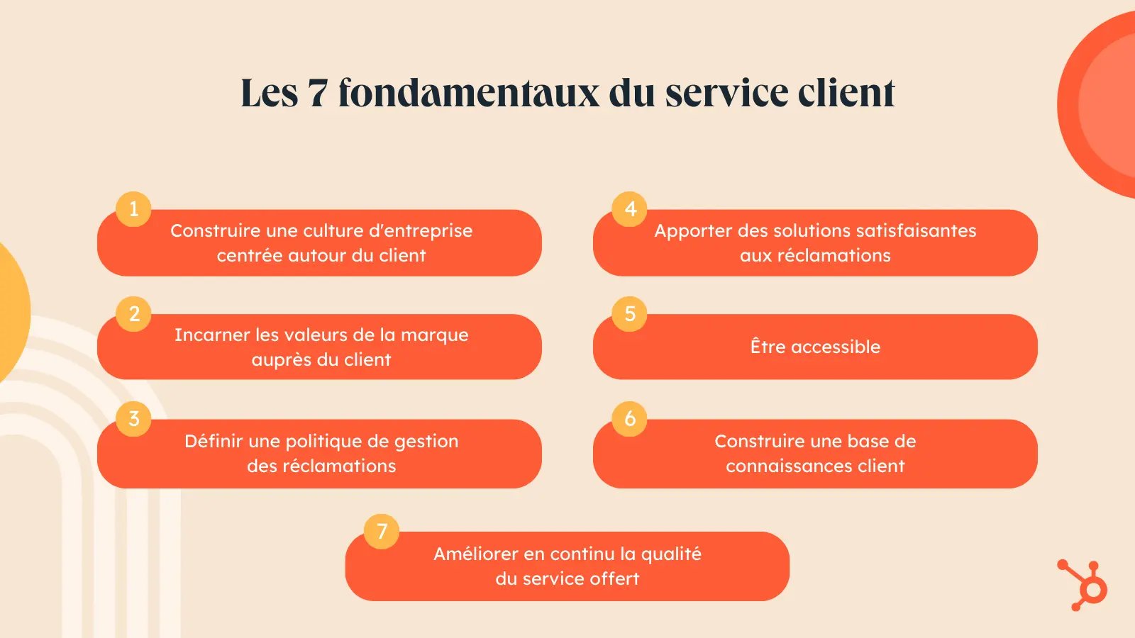 Customer care, la technique pour se différencier par la relation client